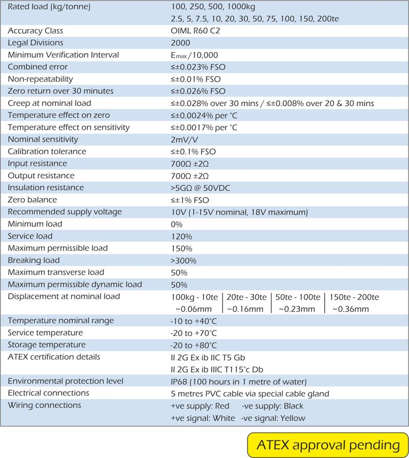 ️CDIT-3 Célula de carga de compresión de perfil bajo y alta precisión