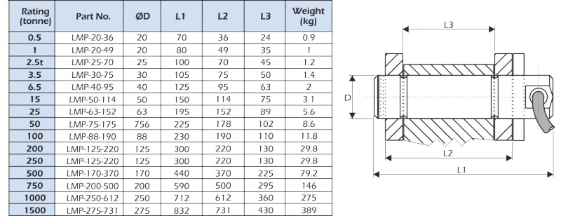 Bulones de Carga- Obtener lo mejor de LCM Systems Bulones de Carga ℹ️